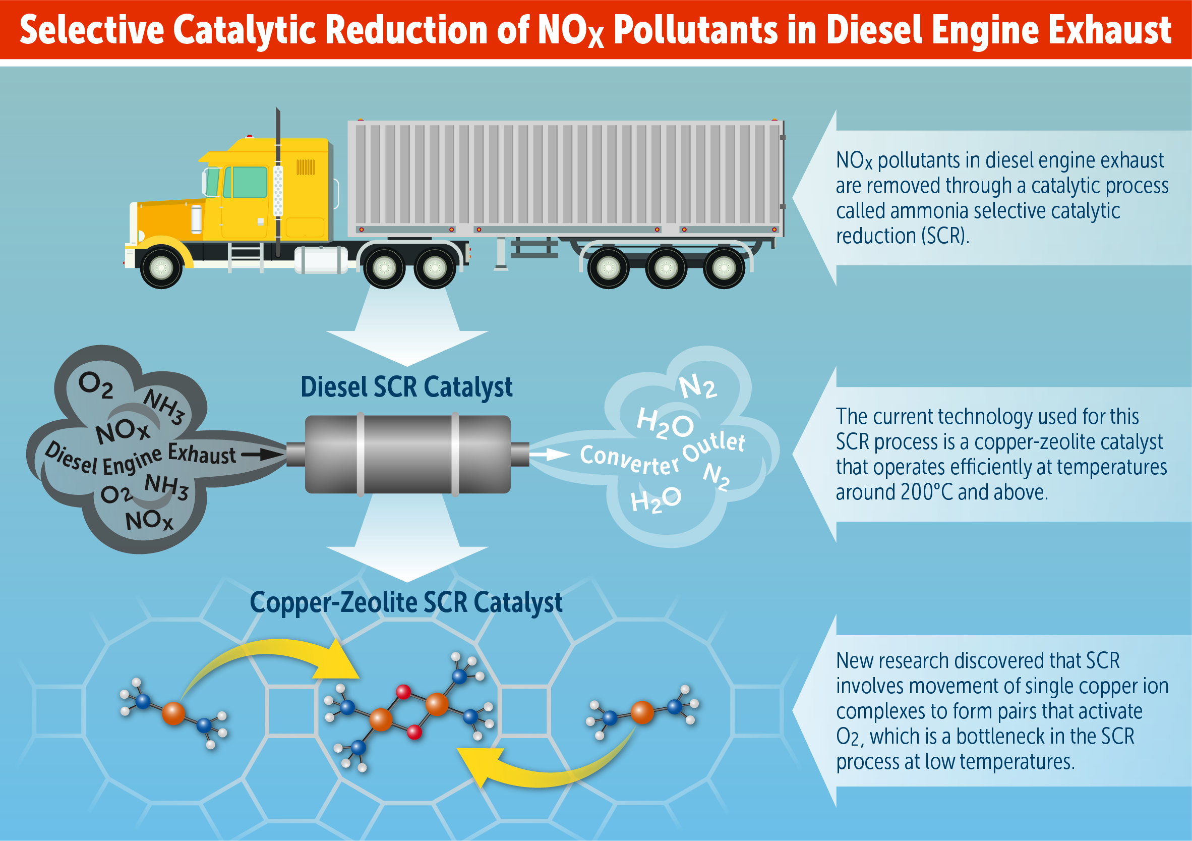 Nitrogen Oxides In A Car Engine at Julia Belcher blog